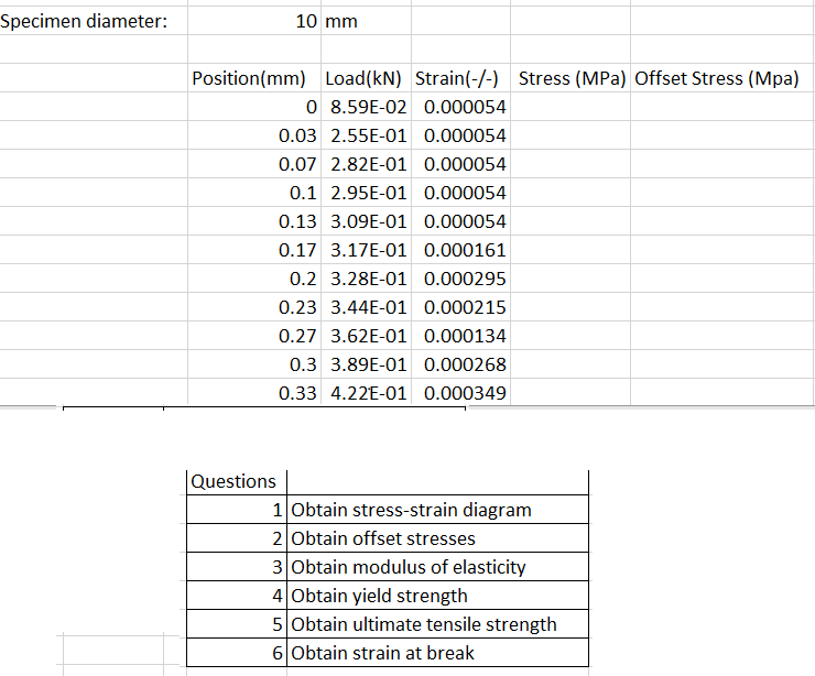 Solved Specimen diameter: 10 mm Position(mm) Load(kN) | Chegg.com