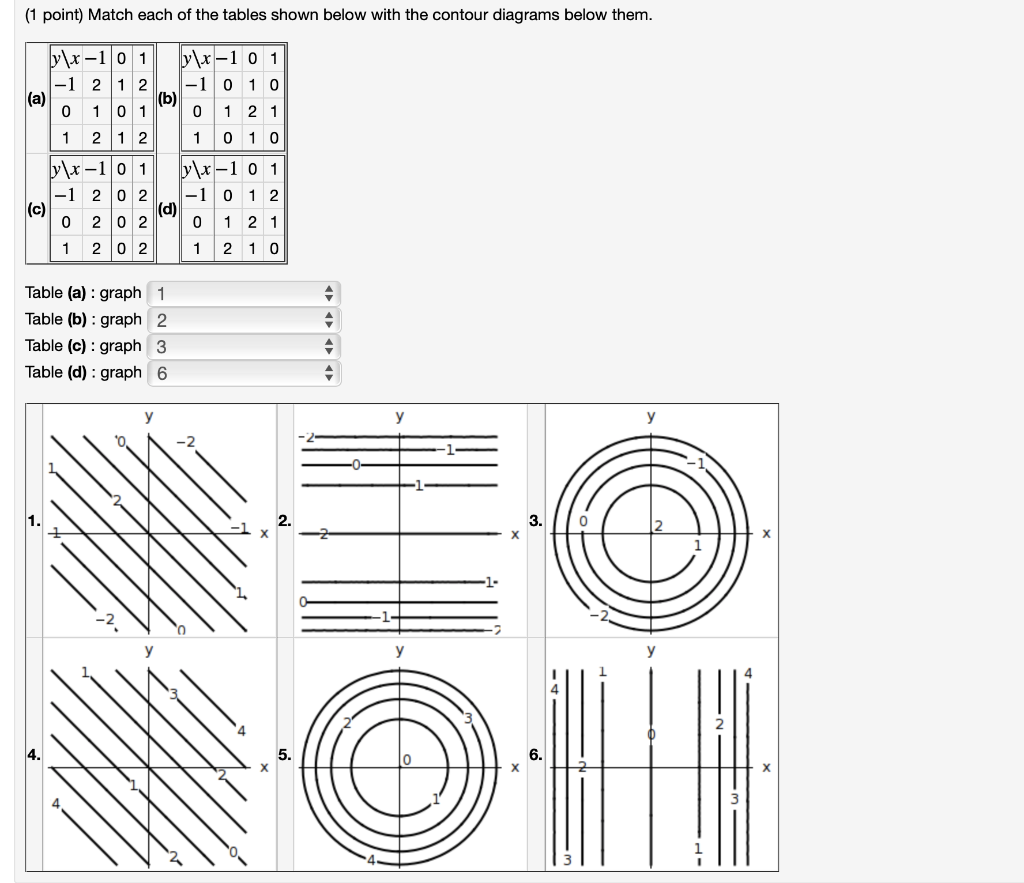 Solved (1 point) Match each of the tables shown below with | Chegg.com