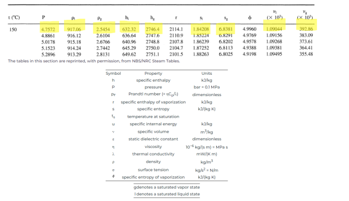 Solved URGENT PLEASEThis is a chemical engineering question | Chegg.com