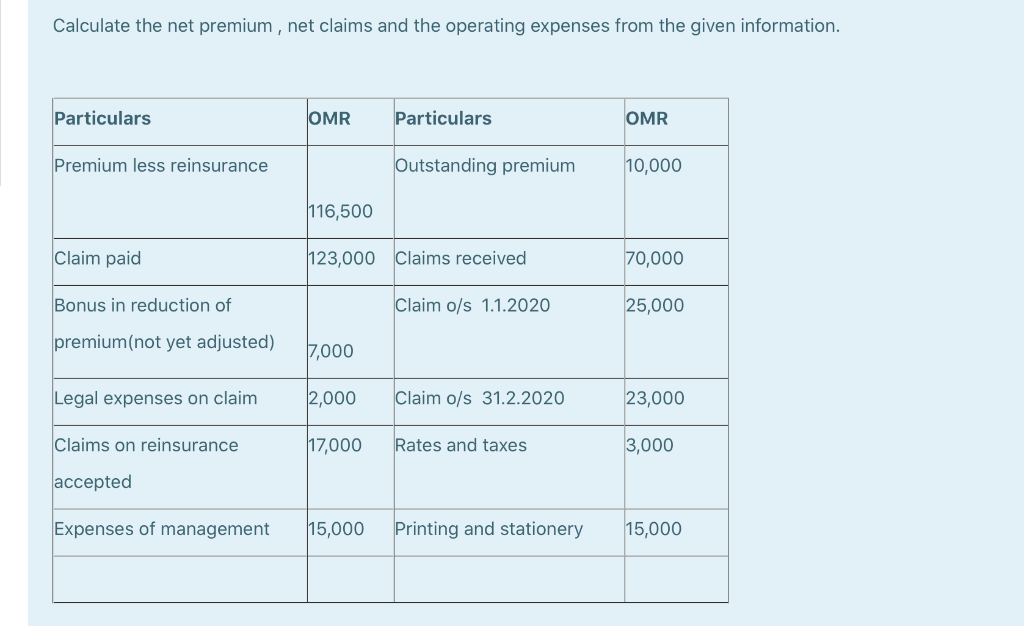 Solved Calculate the net premium , net claims and the | Chegg.com