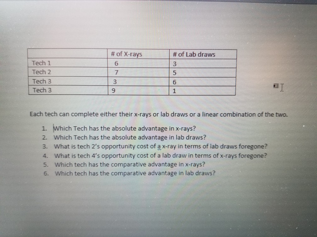 Solved #of X-rays # of Lab draws 6 75 Tech 1 Tech 2. Tech 3 | Chegg.com