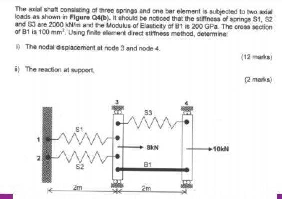 Solved The axial shaft consisting of three springs and one | Chegg.com