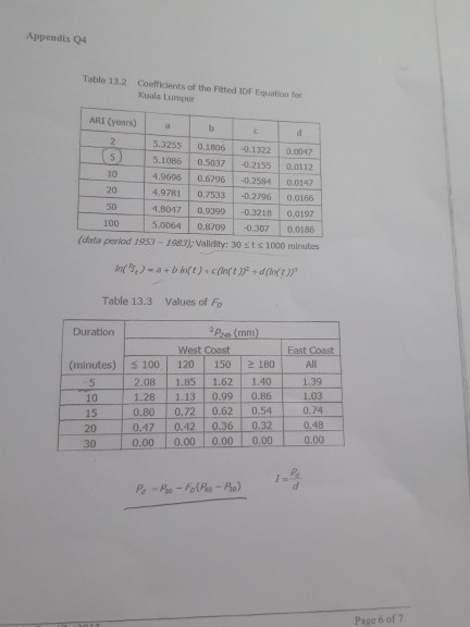 Solved Calculate the 8.5 minutes duration of 5 years ARI of | Chegg.com