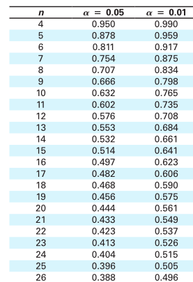 Solved The accompanying table shows the height (in inches) | Chegg.com