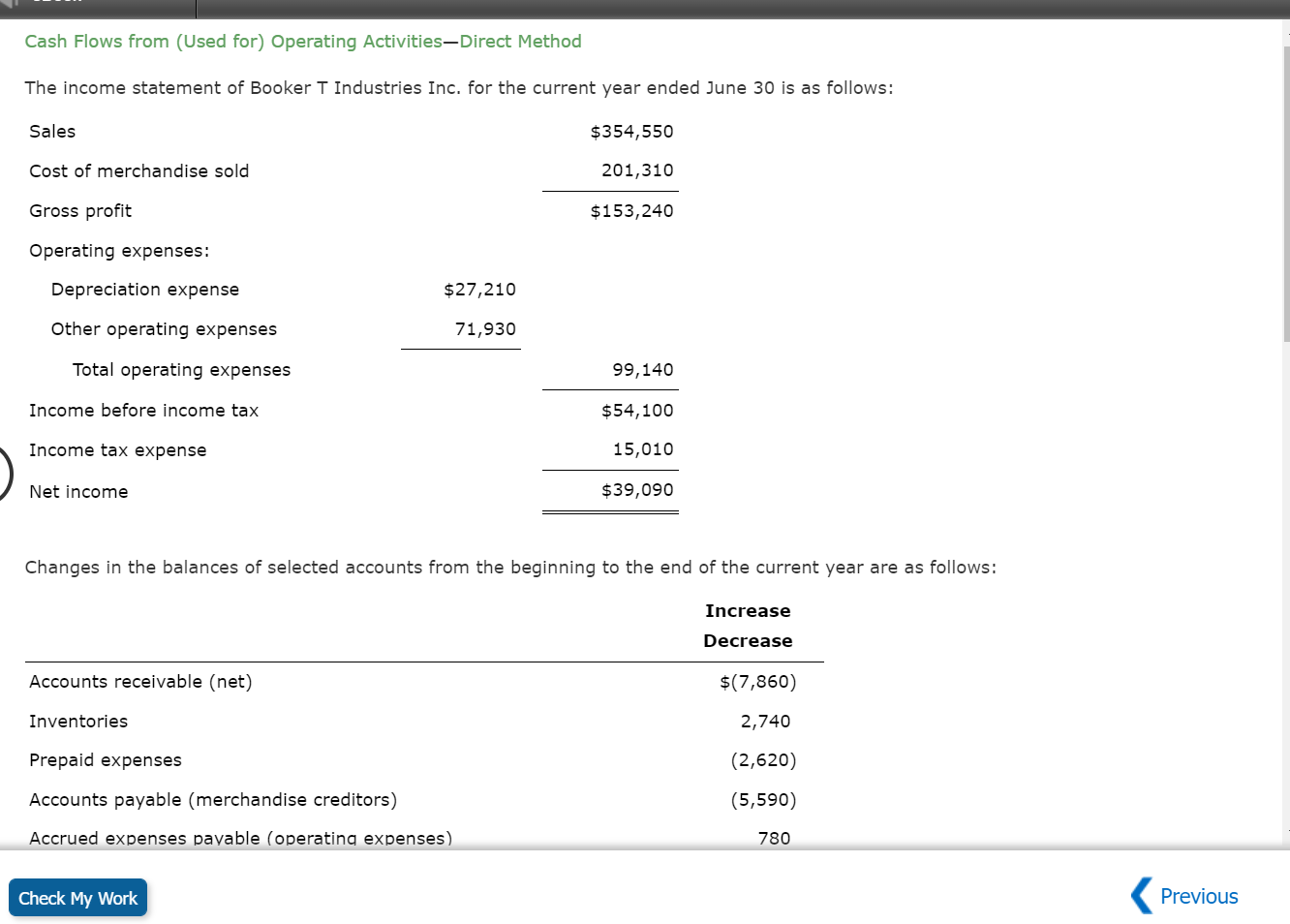 Solved Cash Flows from (Used for) Operating | Chegg.com