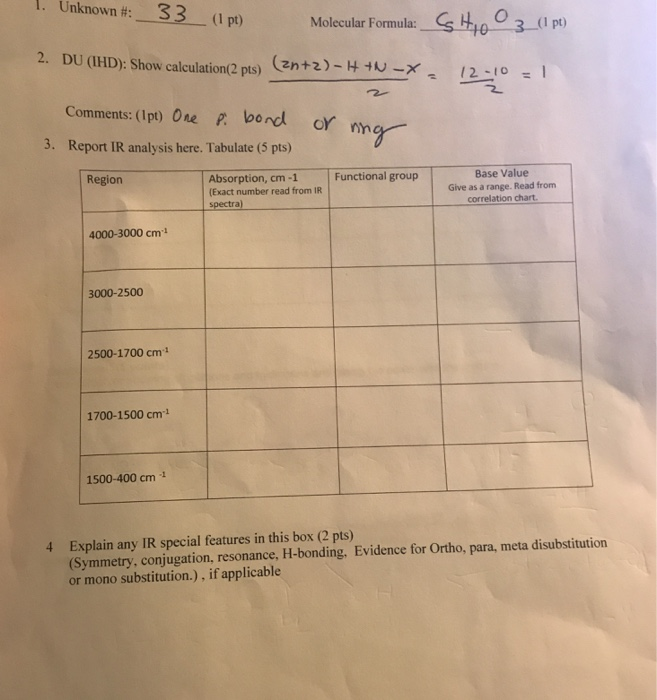 Solved 3. Report ir analysis here. Tabulate 4. | Chegg.com