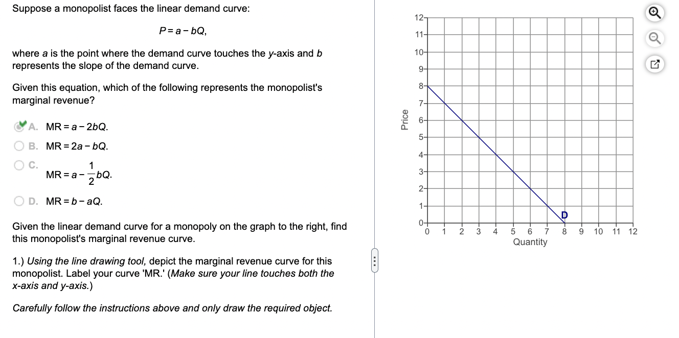 Solved Suppose a monopolist faces the linear demand curve: | Chegg.com