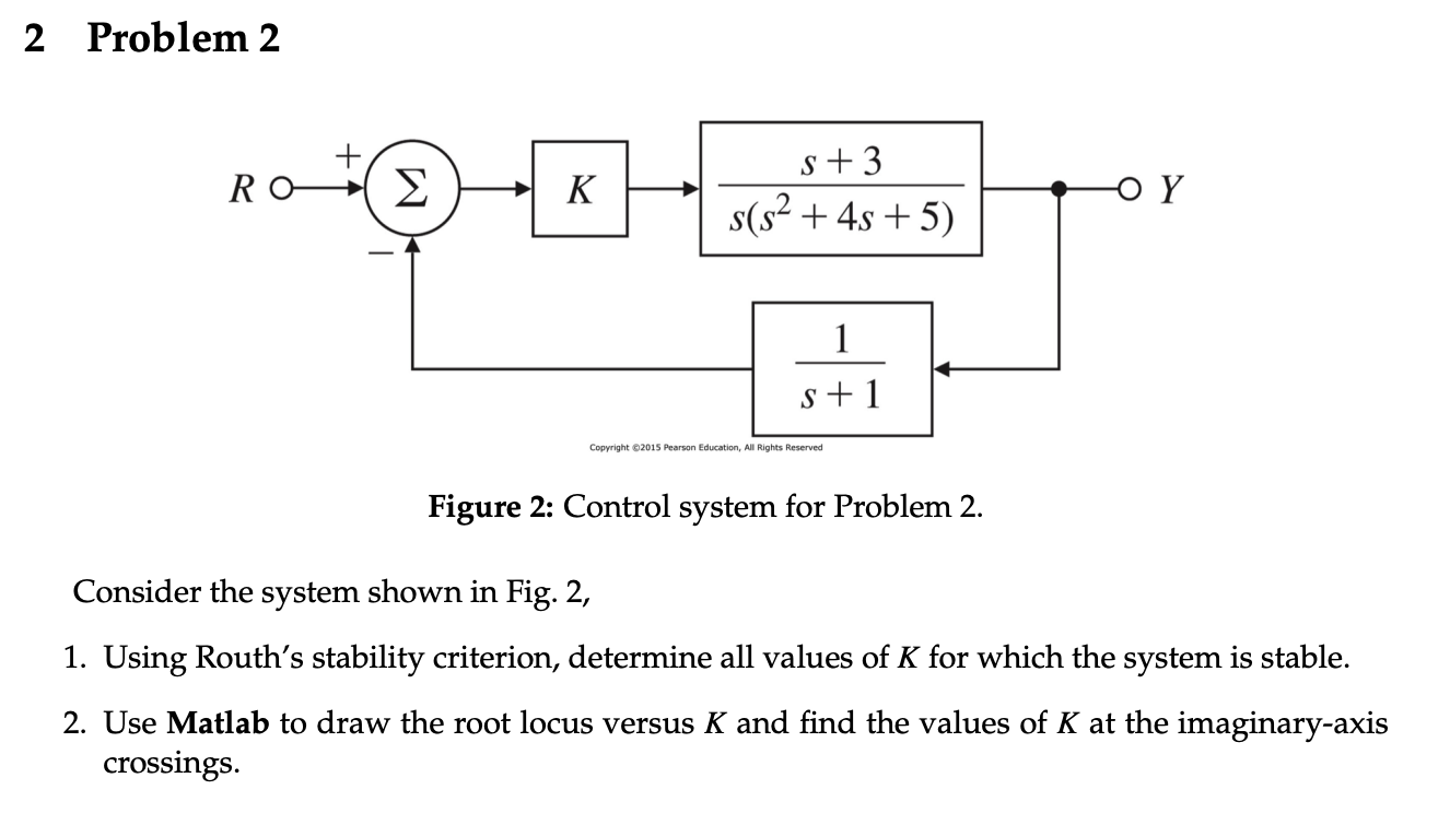 Solved 2 Problem 2 Figure 2: Control system for Problem 2. | Chegg.com