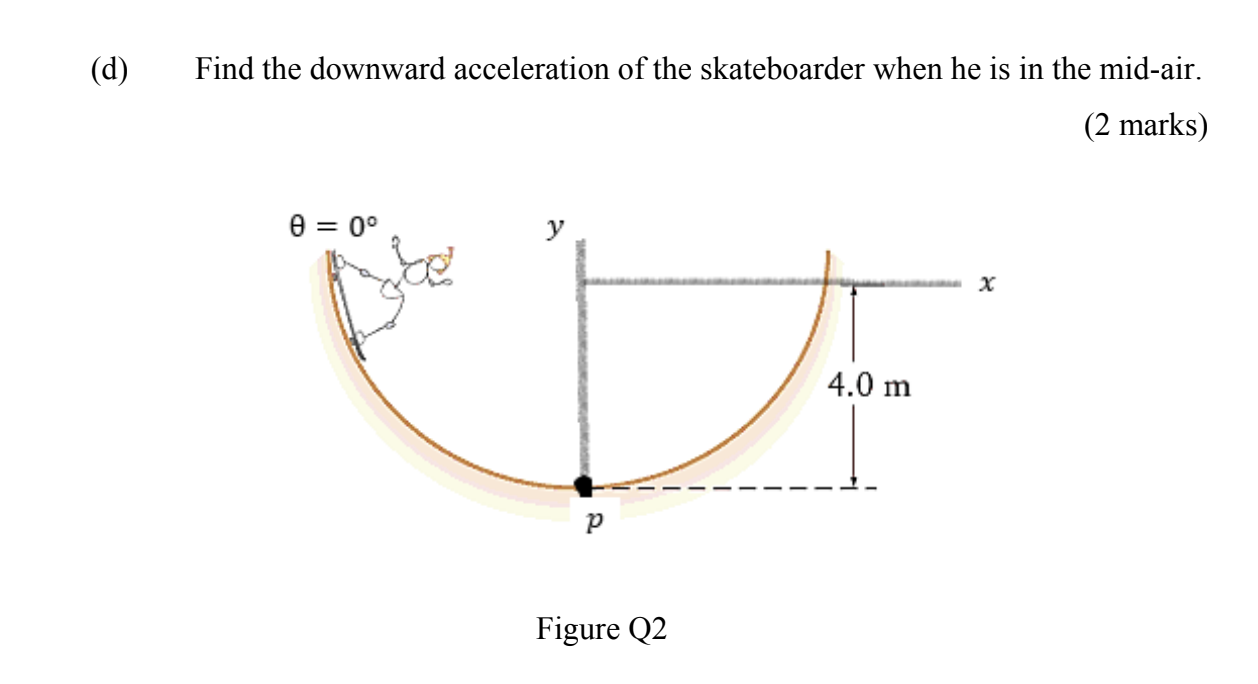 Solved Q2. A skateboarder is practicing on the half-pipe as | Chegg.com