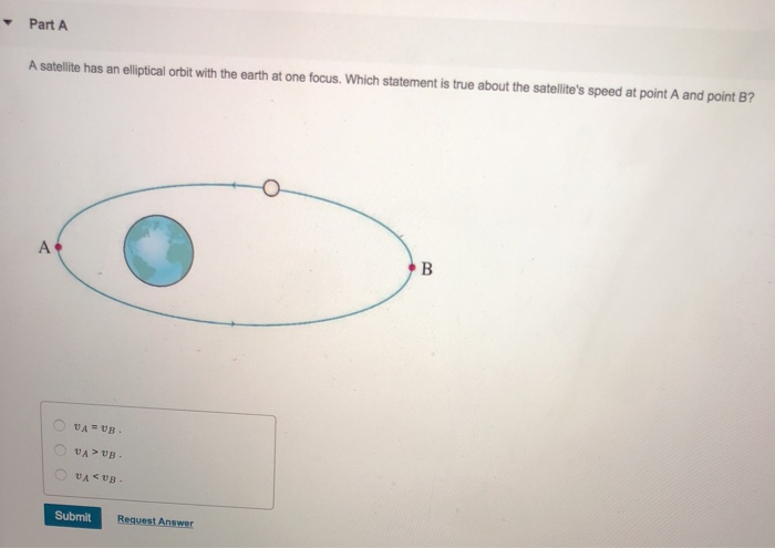 Solved Part A A satellite has an elliptical orbit with the | Chegg.com