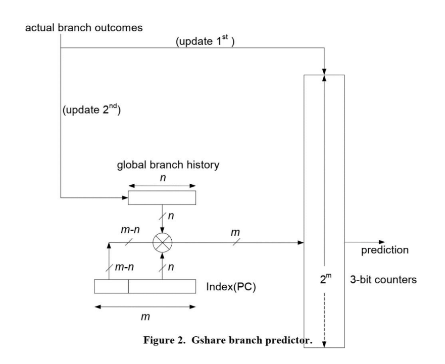 2. Project Description In this project, you will | Chegg.com