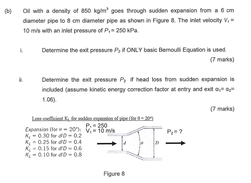 Solved Oil with a density of 850 kg/m3 goes through sudden | Chegg.com