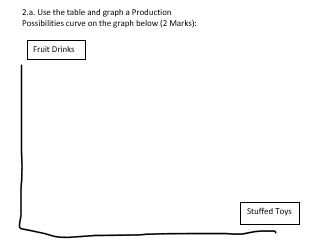 Solved Question 2: (10 Marks) Canada’s Wonderland (CW) | Chegg.com