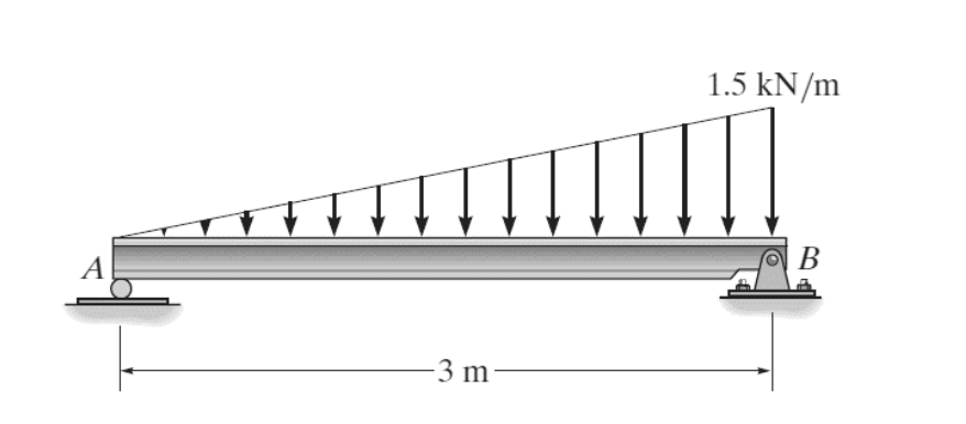 Solved Derive the formula of the elastic curve for the | Chegg.com