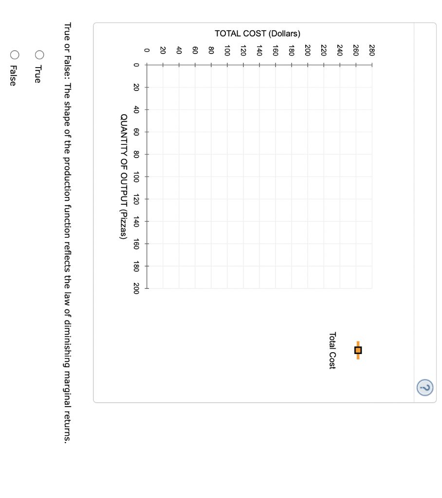 Solved Cho's Performance Pizza is a small restaurant in | Chegg.com