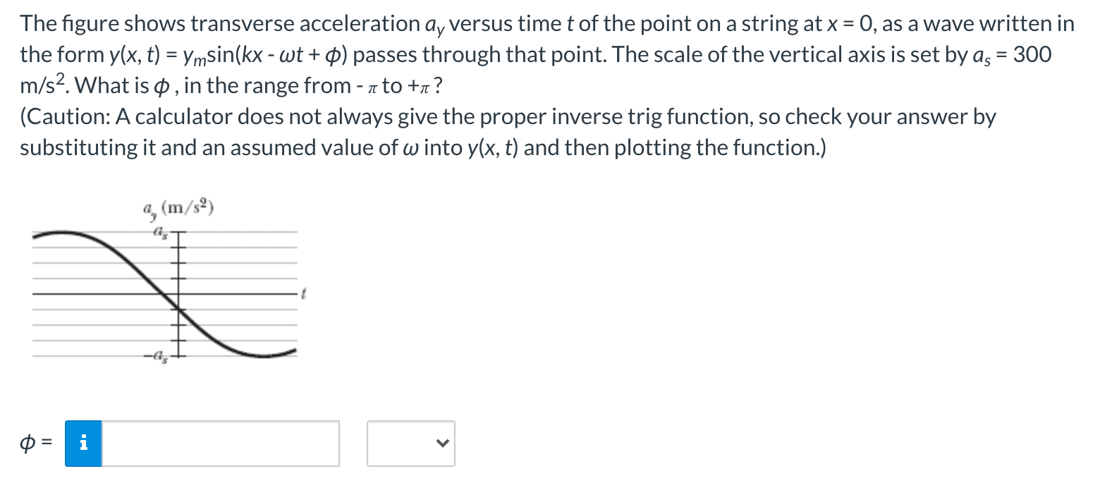 Solved The figure shows transverse acceleration ay versus | Chegg.com