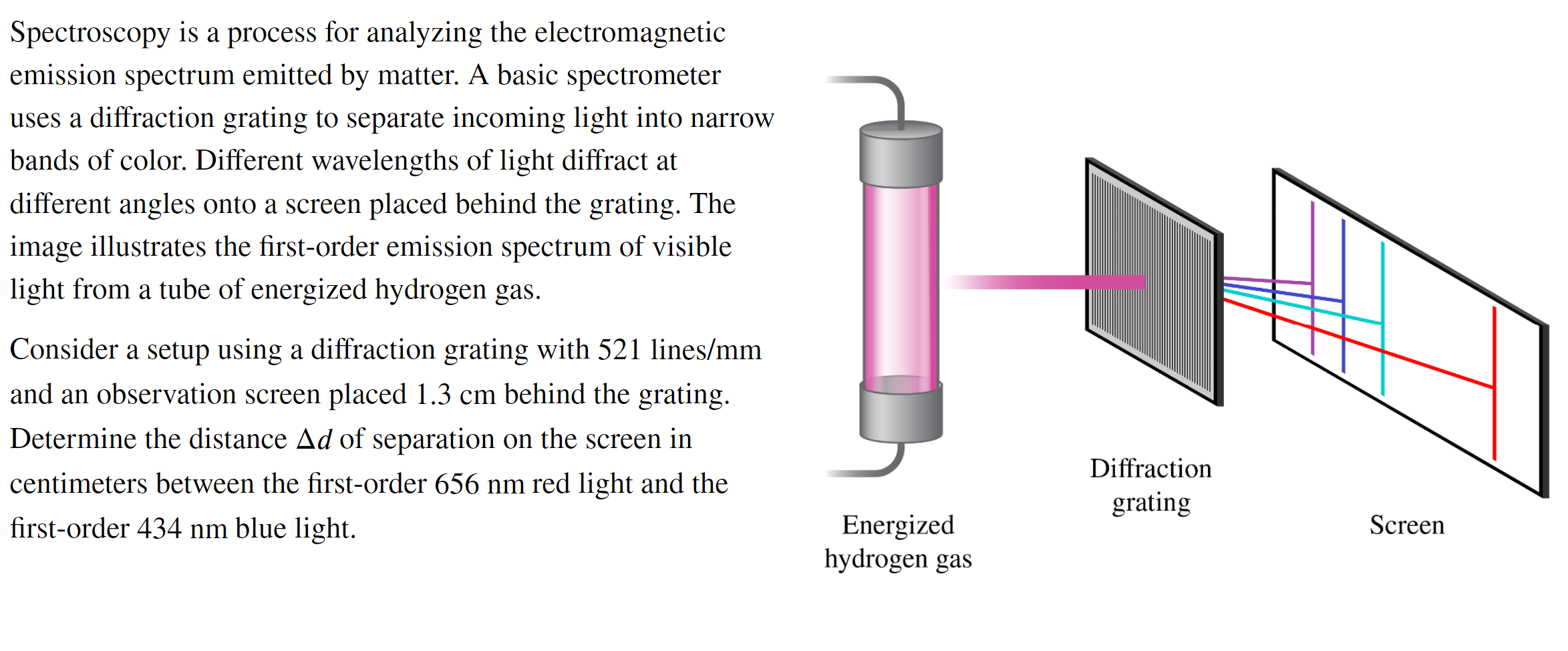 Solved Spectroscopy is a process for analyzing the | Chegg.com
