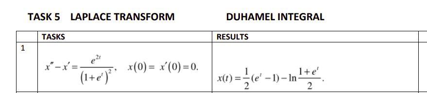 TASK 5 LAPLACE TRANSFORM DUHAMEL INTEGRAL | Chegg.com