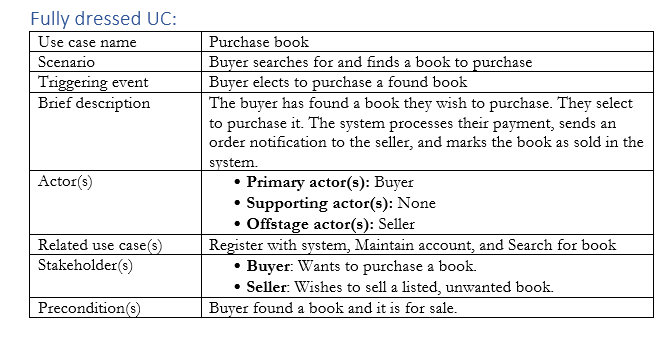 Case study: Use Case Model Using the information | Chegg.com
