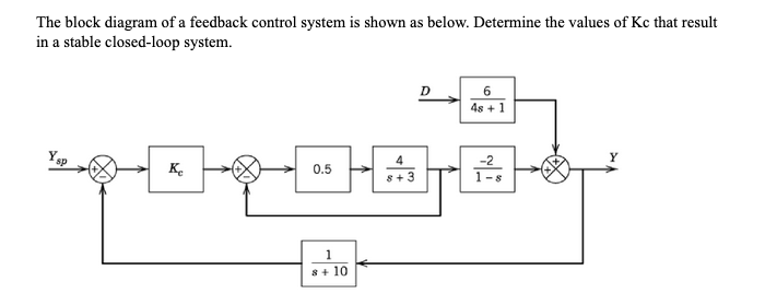 Solved The block diagram of a feedback control system is | Chegg.com