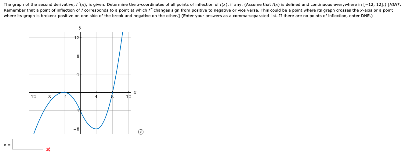 Solved The graph of the second derivative, f"(x), is given. | Chegg.com