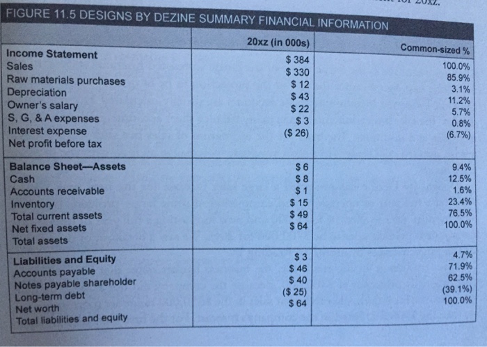 Complete the blank UCA cash flow worksheet on the | Chegg.com
