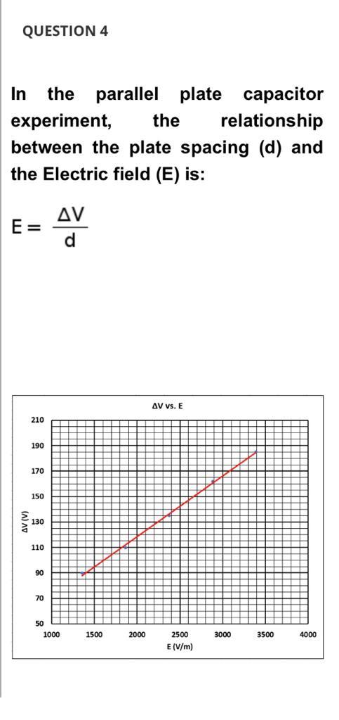 Solved QUESTION 4 In the parallel plate capacitor | Chegg.com