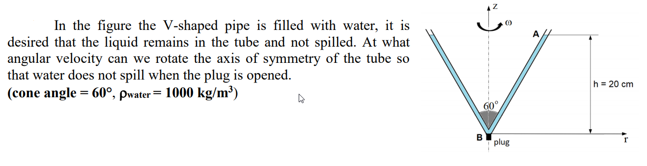 Solved to A In the figure the V-shaped pipe is filled with | Chegg.com
