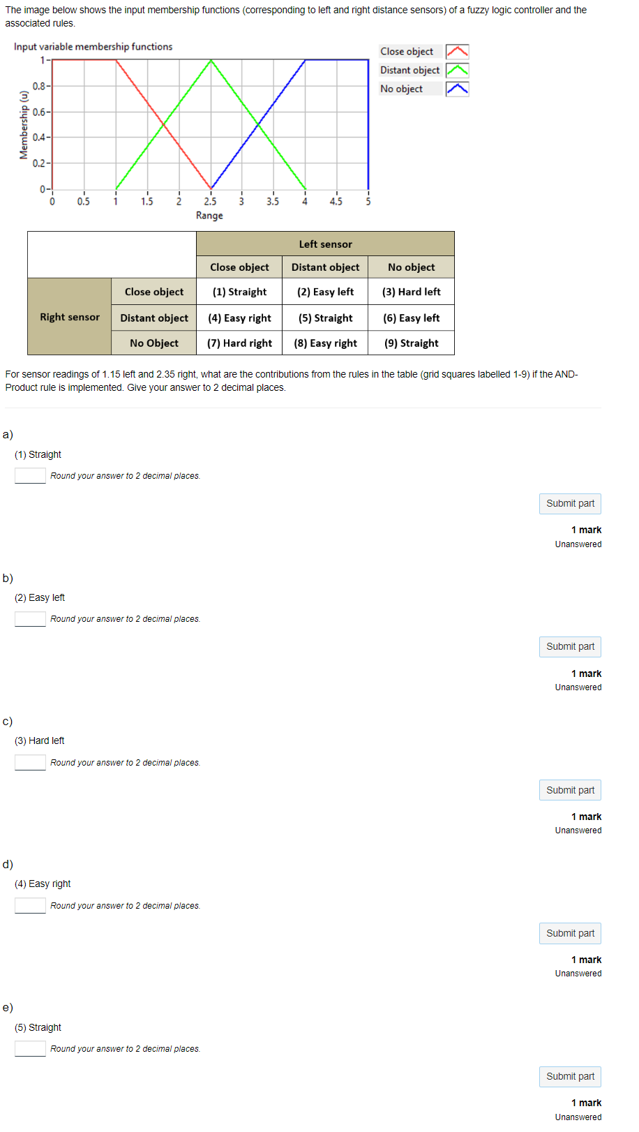 Solved The image below shows the input membership functions | Chegg.com