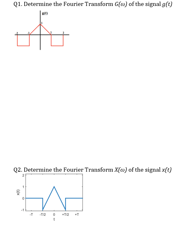 Solved Q1. Determine the Fourier Transform G(ω) of the | Chegg.com