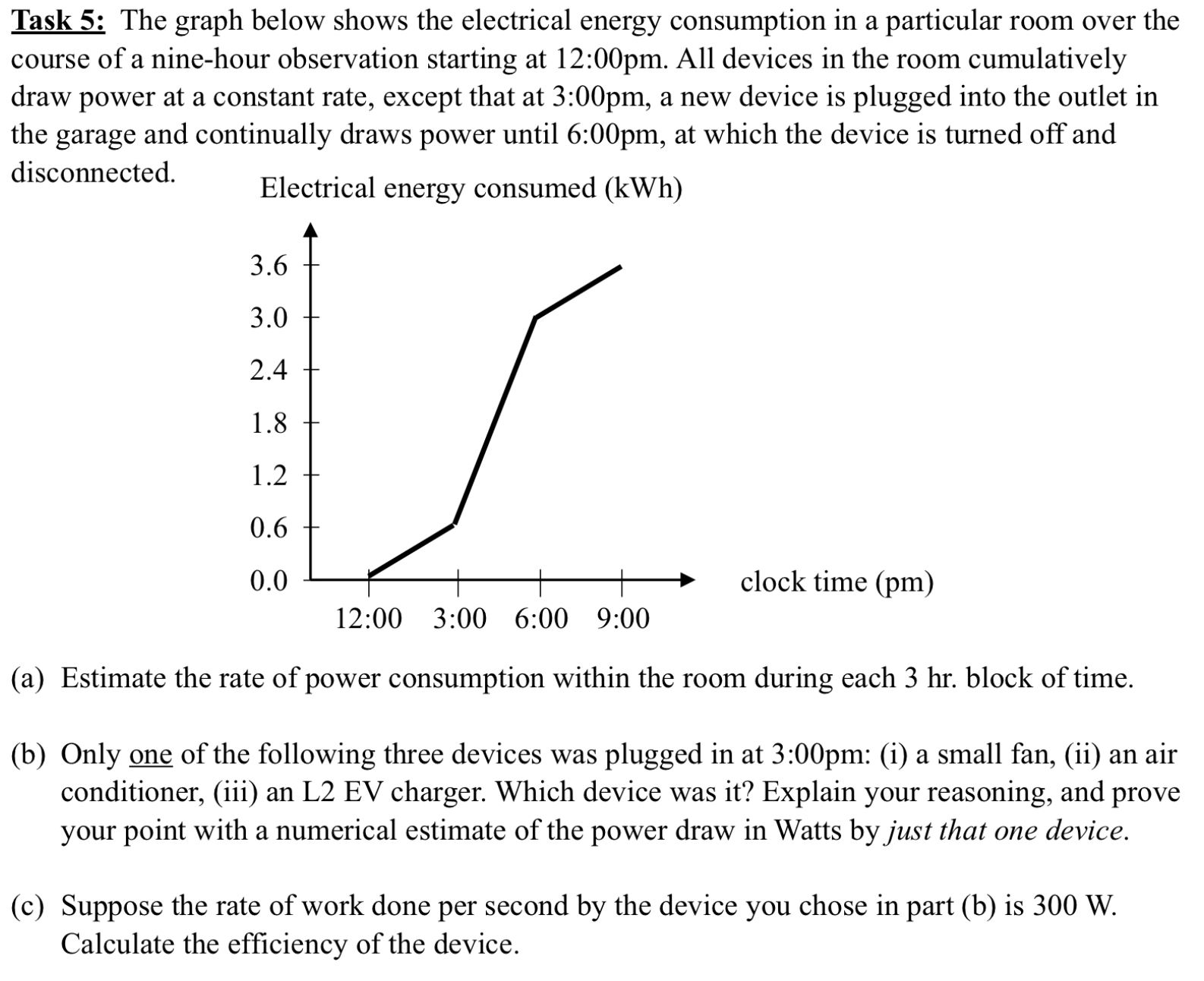 Solved Task 5: The graph below shows the electrical energy | Chegg.com