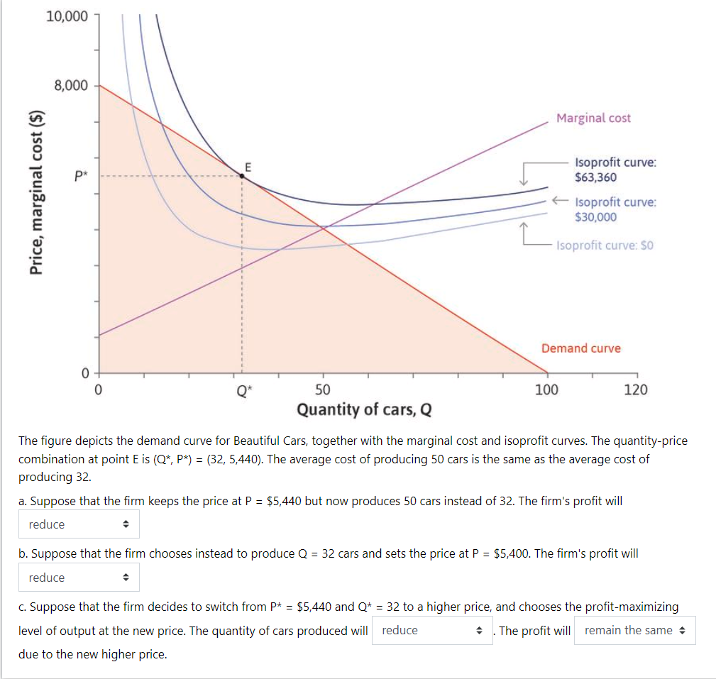 Solved 10,000 8,000 Marginal cost E * Isoprofit curve: | Chegg.com