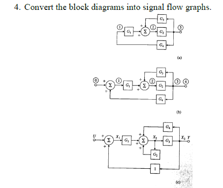 Solved 4. Convert the block diagrams into signal flow | Chegg.com