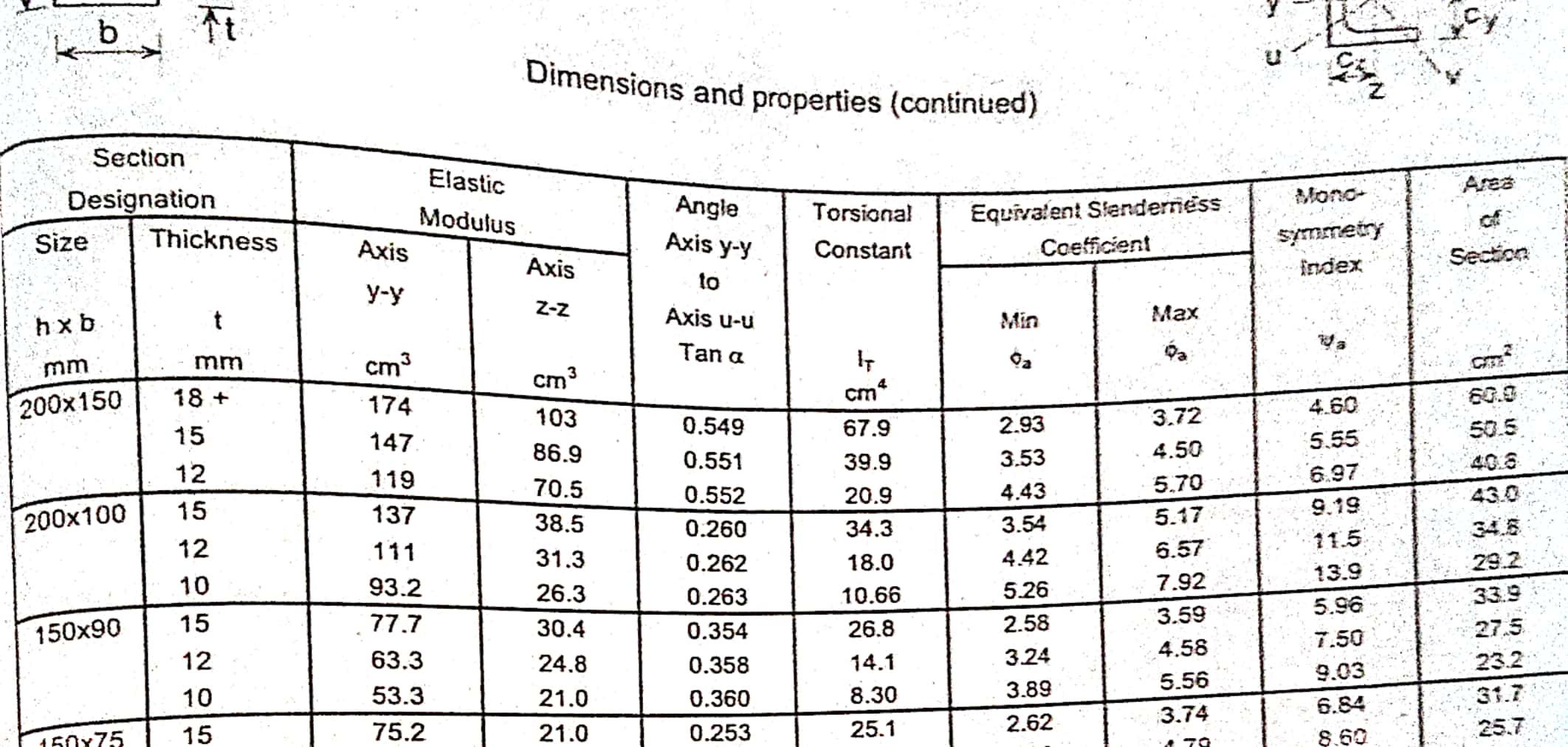 Solved Dimensions and properties (continued)(c) A tension | Chegg.com
