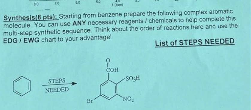 Solved Synthesis (8pts) : Starting from benzene prepare the | Chegg.com