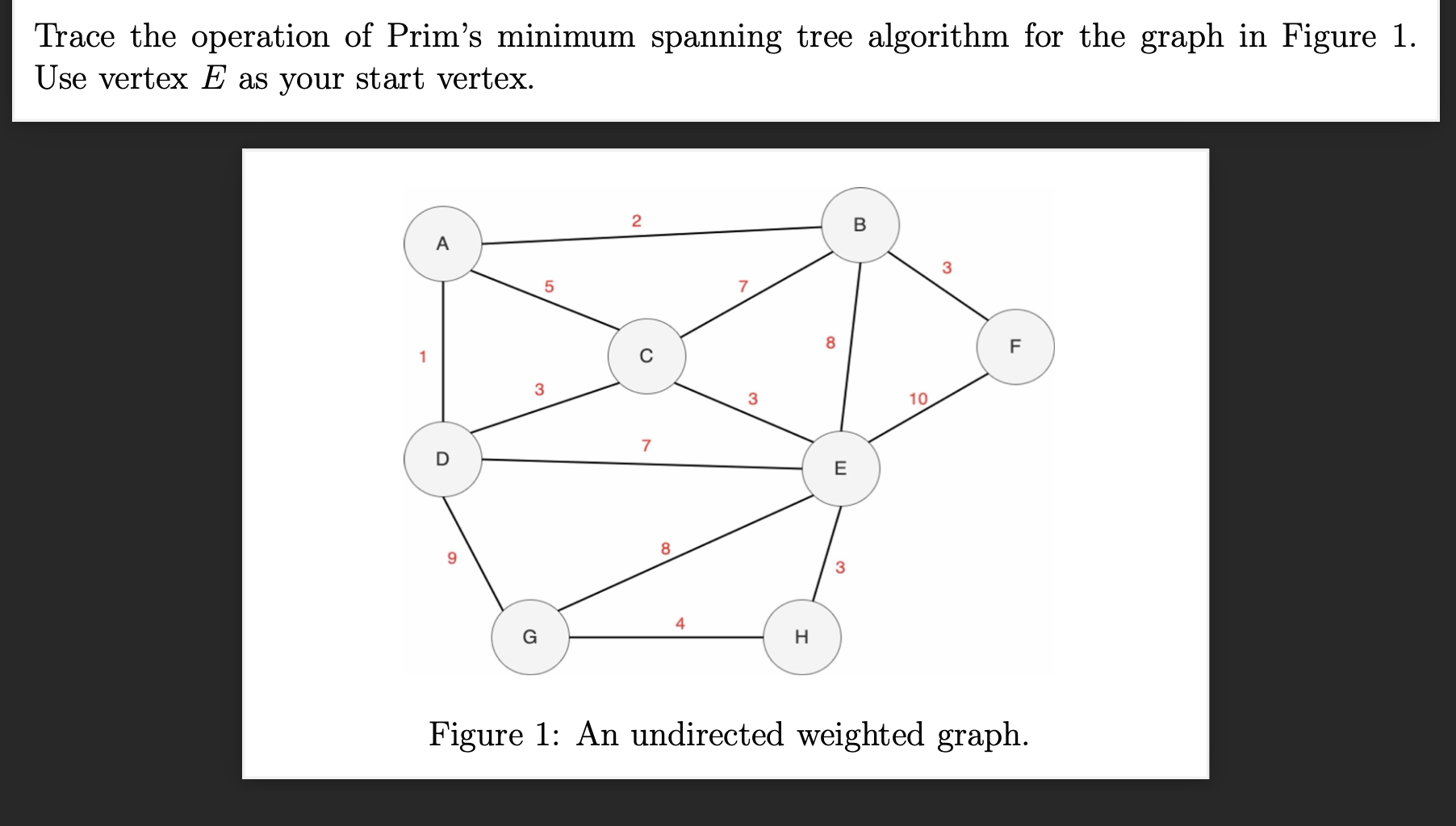 Solved Trace the operation of Prim's minimum spanning tree | Chegg.com