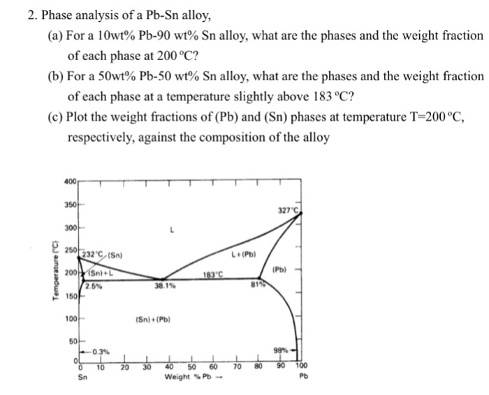 Solved Phase analysis of a Pb-Sn alloy, (a) For a 10wt% | Chegg.com