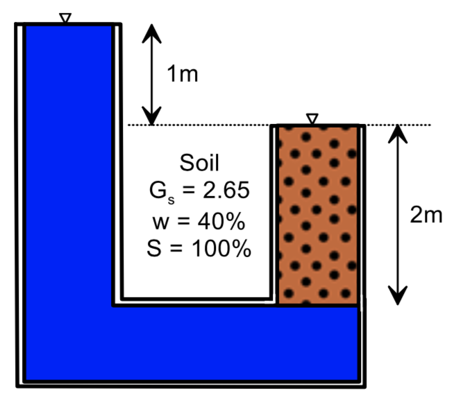 Solved Given the one-dimensional flow problem shown below, | Chegg.com