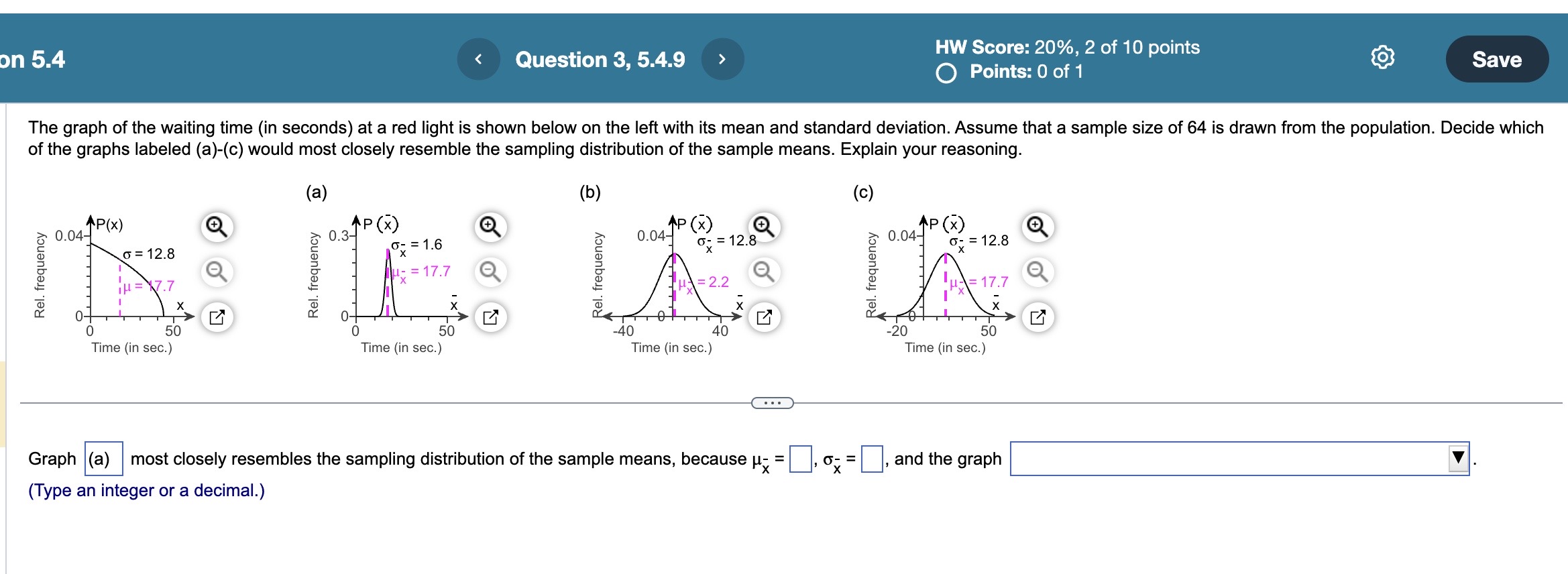 Solved The graph of the waiting time (in seconds) ﻿at a red | Chegg.com