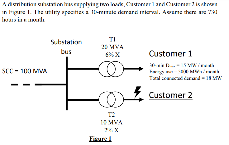 Solved a) Determine the demand factor, load factor and | Chegg.com