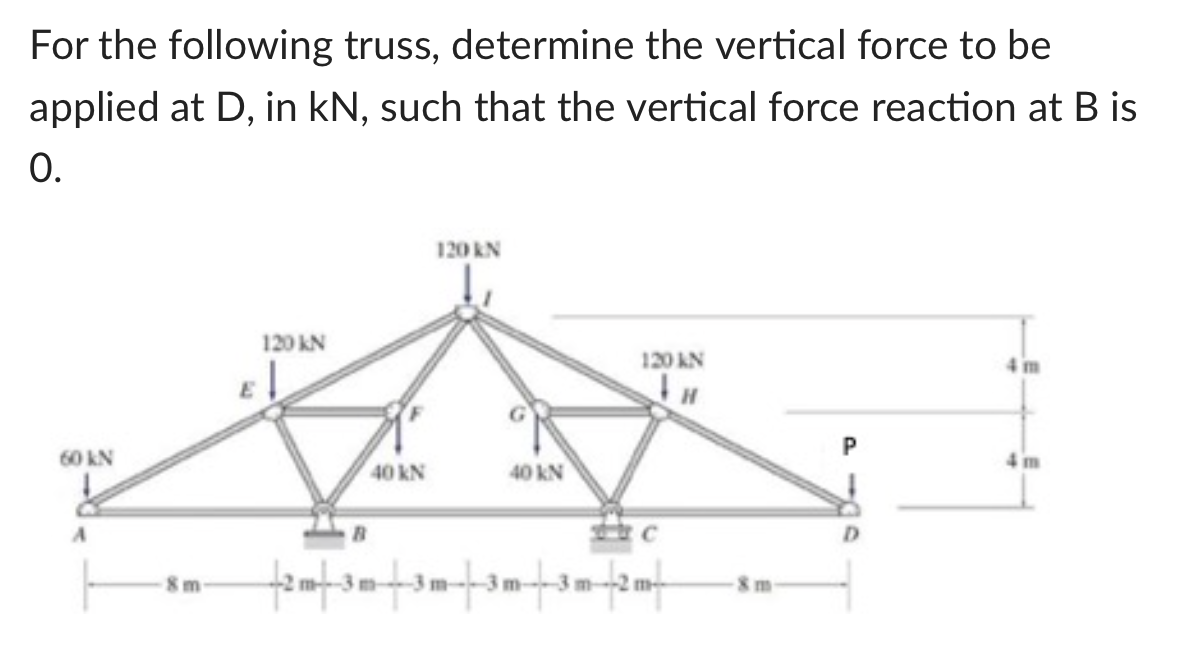 Solved For the following truss, determine the vertical force | Chegg.com