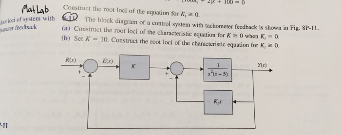Solved (TUR, + 2) + 100 = 0 Matlab of system with Bur loci | Chegg.com