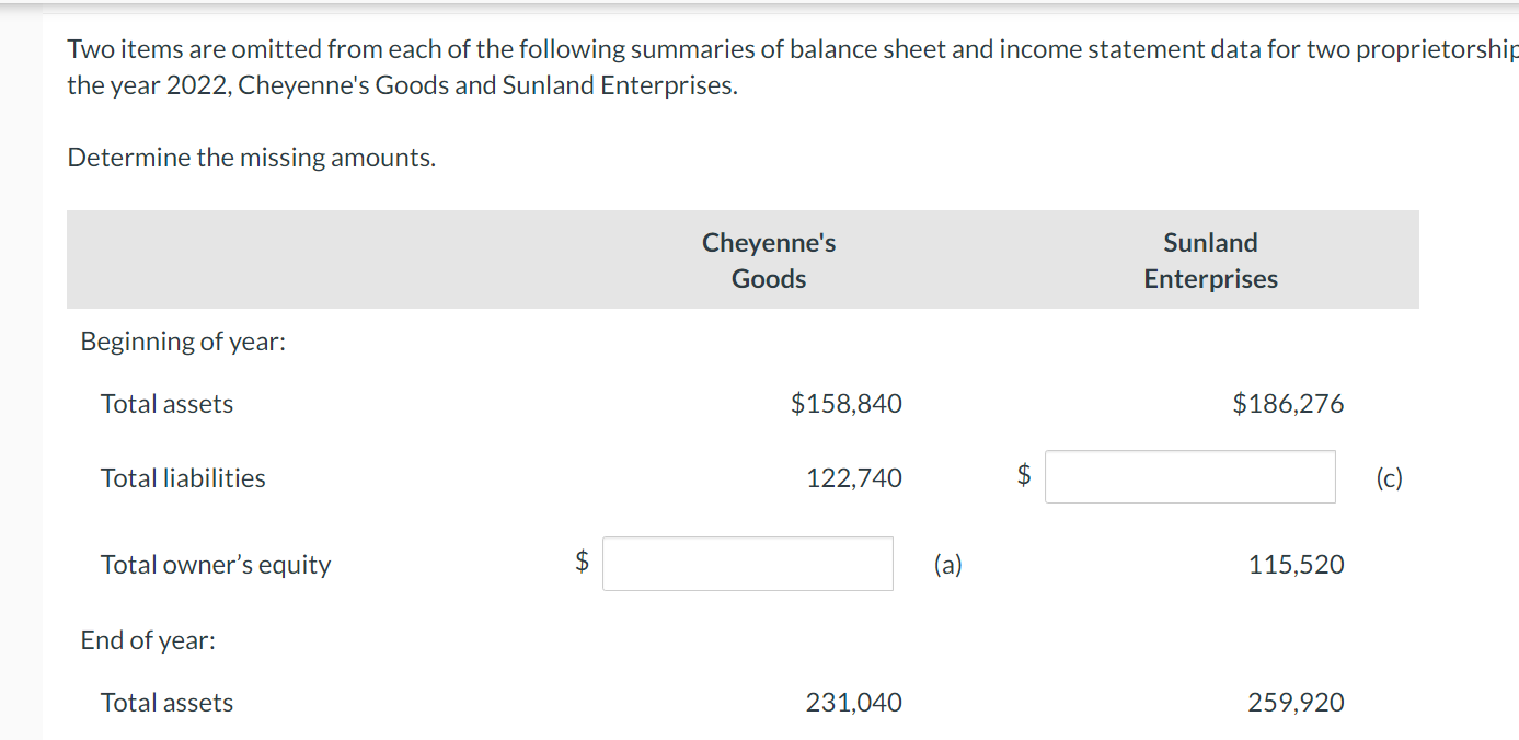 Solved Two items are omitted from each of the following | Chegg.com