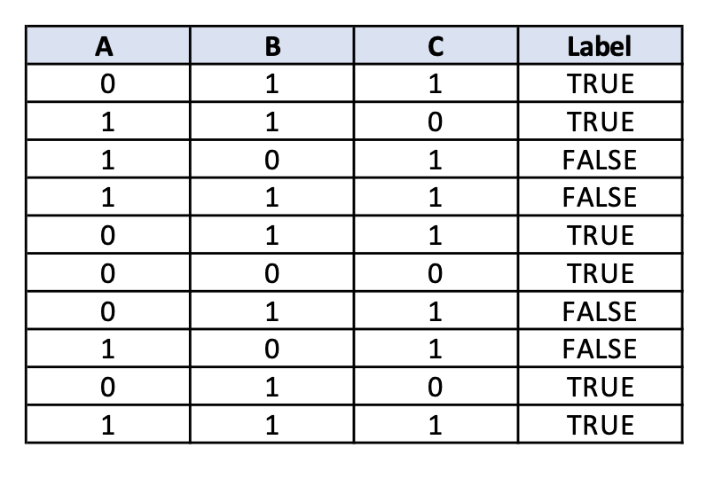Solved Naive Bayes Classifier Consider The Following Dataset Chegg