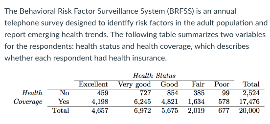 The Behavioral Risk Factor Surveillance System | Chegg.com