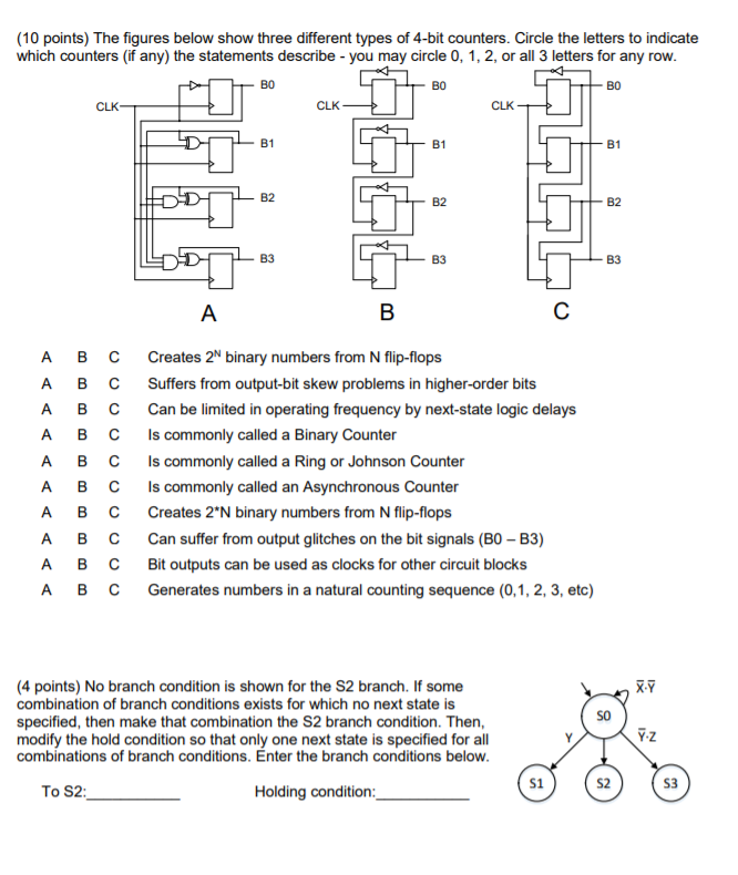 Solved (10 points) The figures below show three different | Chegg.com