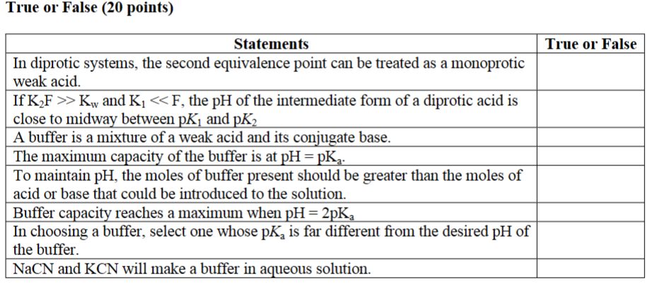 Solved True or False (20 points) | Chegg.com