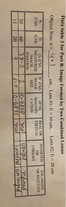 Solved ata table 3 for Part B: Image Formed by Two Combined | Chegg.com