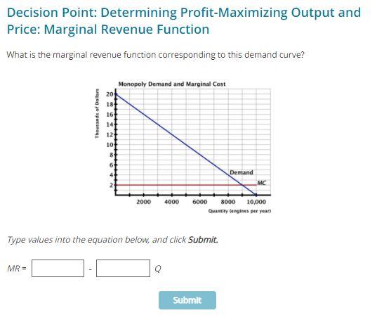 Solved Decision Point: Determining Profit-Maximizing Output | Chegg.com