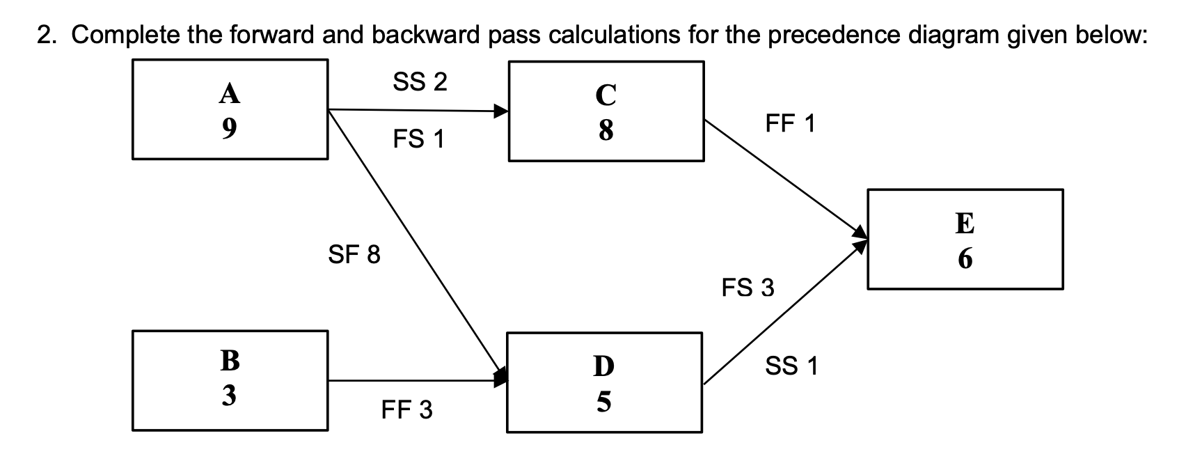 Solved 2. Complete the forward and backward pass | Chegg.com